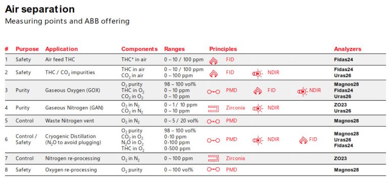 Gas analyzers for industrial gas production and quality control – Viet ...